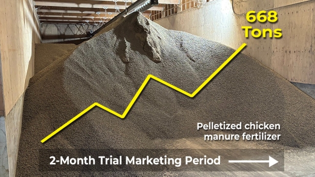 Find natural fertilizer for sustainable gardening and farming | NPK ...